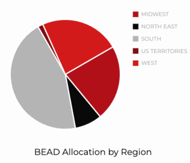 10 Things to Know Before Applying for BEAD Funding - Millennium