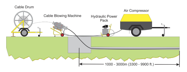 Pulling vs. Blowing Fiber: A Beginner's Guide - Part 2 - Millennium