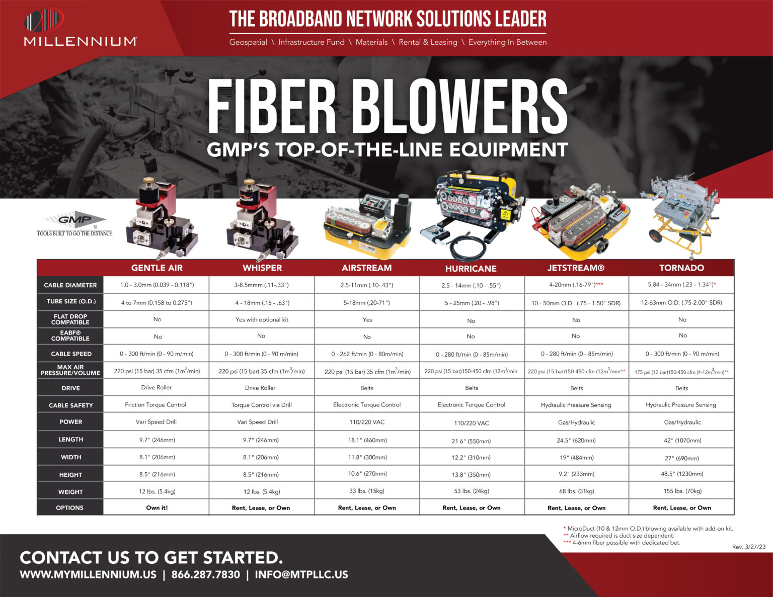Premium Fiber Blower Rental | Millennium
